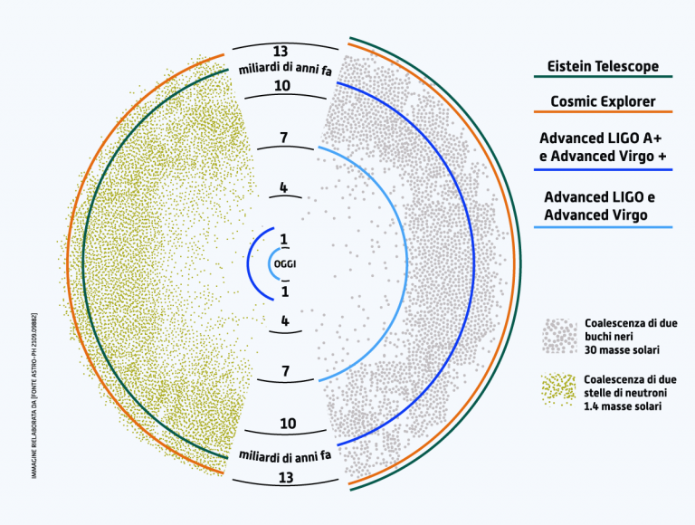 Einstein Telescope - Einstein Telescope Italia