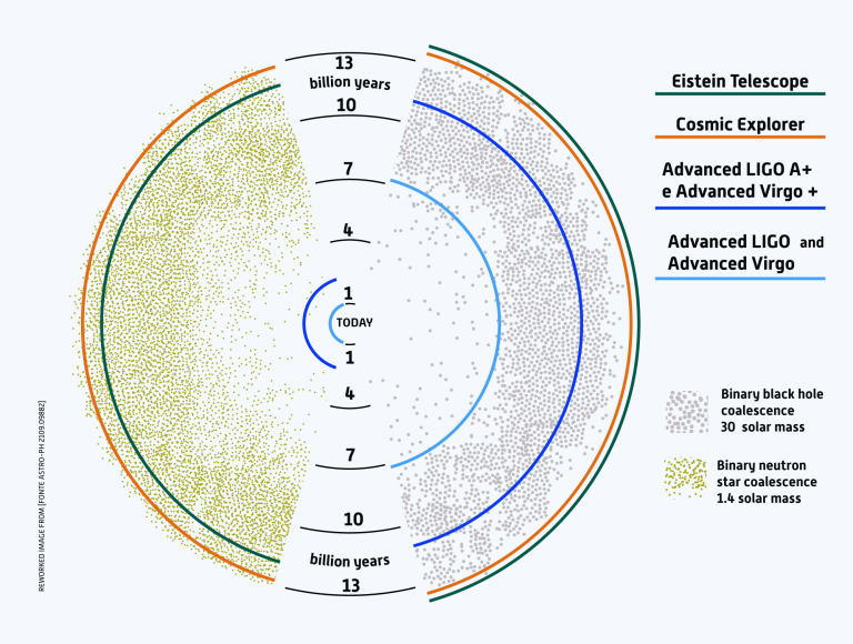 Einstein Telescope - Einstein Telescope Italia